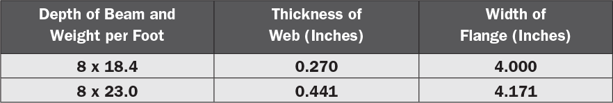 Metal Fabrication Guide - Digital Edition Structural Steel and Plate ...