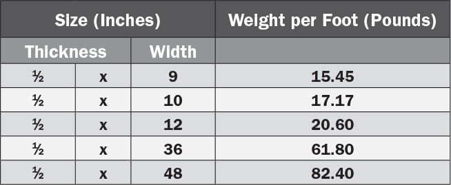 Metal Fabrication Guide - Digital Edition Structural Steel and Plate ...