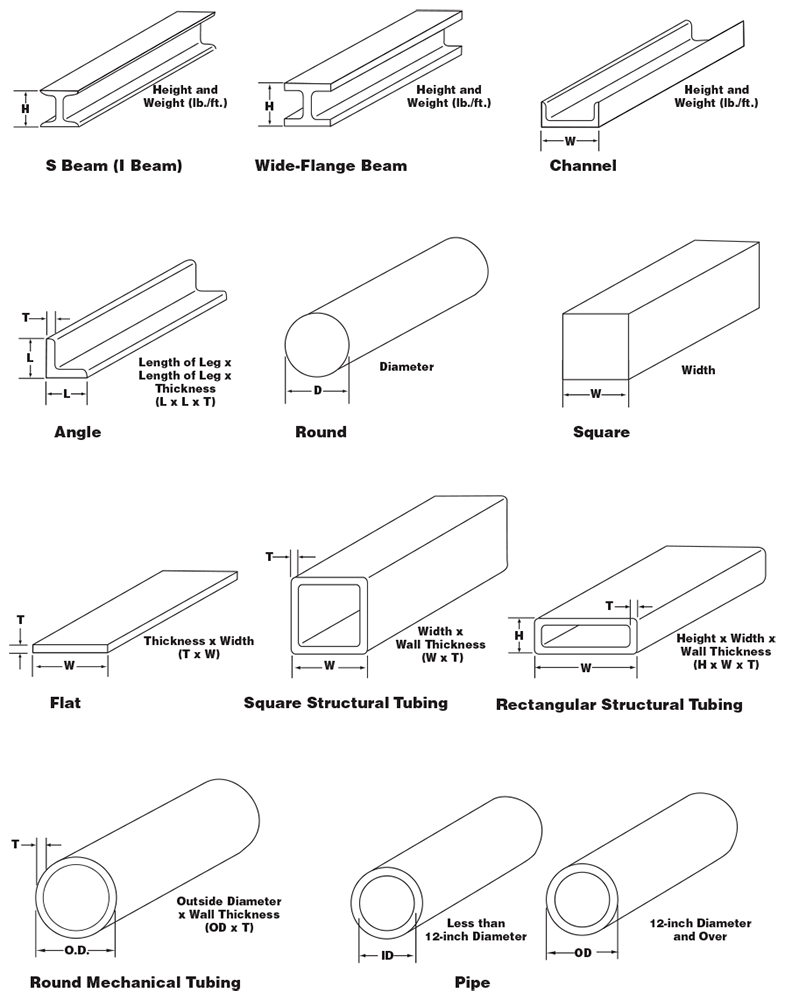 Metal Fabrication Guide - Digital Edition Structural Steel and Plate ...