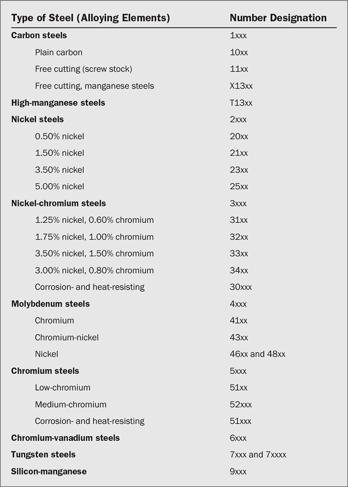 Metal Fabrication Guide - Digital Edition Structural Steel and Plate ...
