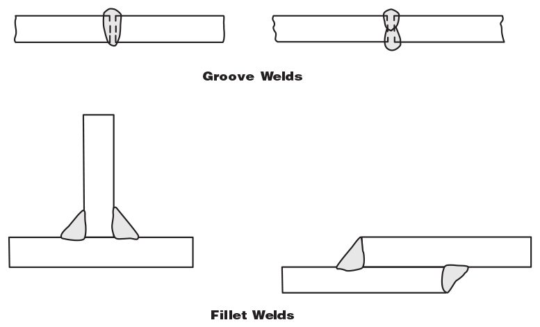 Metal Fabrication Guide - Digital Edition Joining