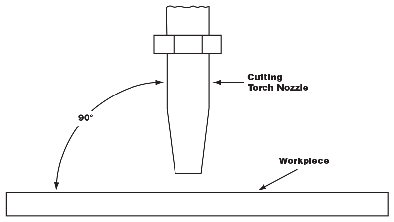 Metal Fabrication Guide - Digital Edition Heating and Cutting Operations