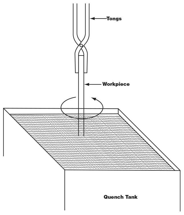 Metal Fabrication Guide - Digital Edition Annealing, Hardening, and ...