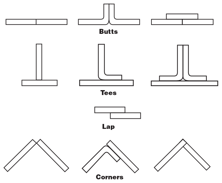 Metal Fabrication Guide - Digital Edition Precision Layout