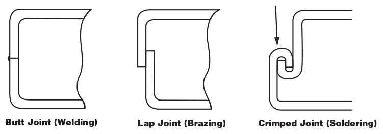 Metal Fabrication Guide - Digital Edition Joining and Finishing Operations