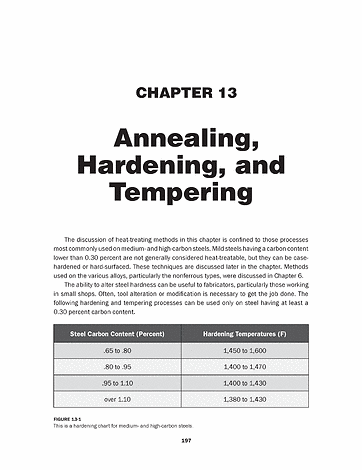 Metal Fabrication Guide - Digital Edition