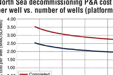 Offshore Magazine - March 2018 De-risking decommissioning: predicting ...