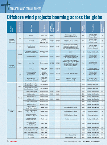 Offshore Magazine - September/October 2022