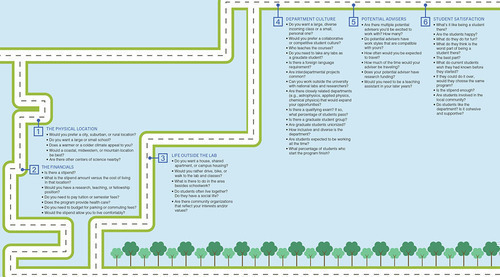 Physics Today - GradSchoolShopper Magazine A Guide to Choosing the ...