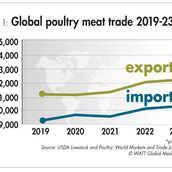 Poultry Trends - Issue Library