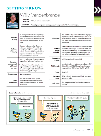 Quality Progress - August 2024