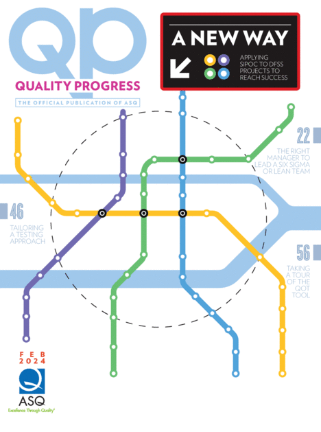 Quality Progress - Issue Library