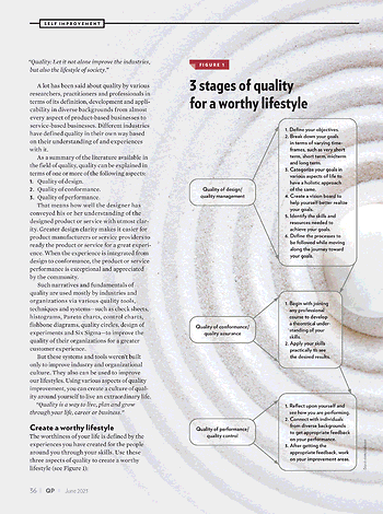 Quality Progress - June 2023