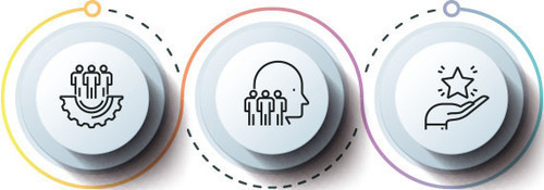 Quality Progress - May 2021 Back to Basics: Rebalance the Power