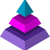 Quality Progress - November 2021 Back to Basics: The Levels Of Fix