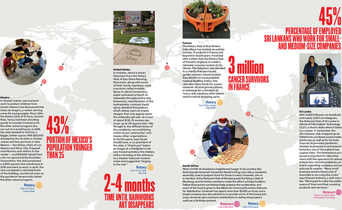 Rotary - August 2021 Rotary projects around the globe
