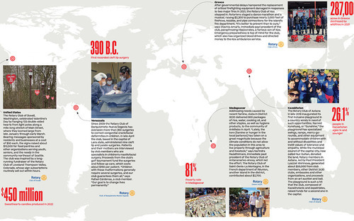 Rotary - August 2022 People of action around the globe