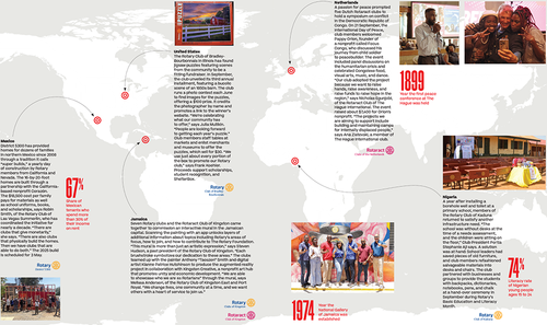 Rotary - February 2025 People of action around the globe