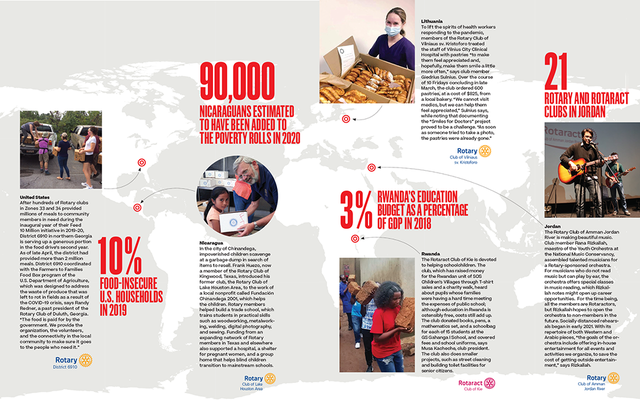 Rotary - July 2021 A guide to the updated Rotary Foundation funding model