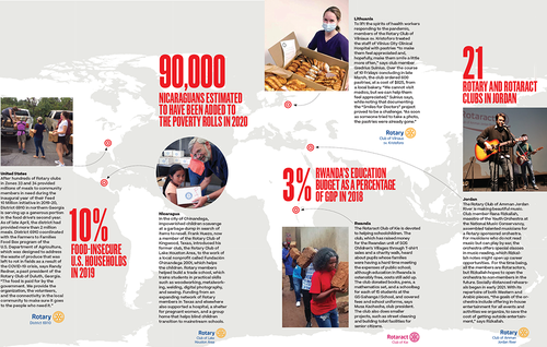 Rotary - July 2021 Rotary projects around the globe