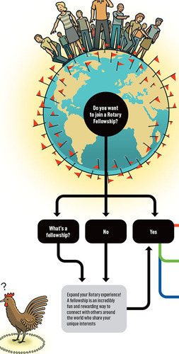 Rotary - June 2022 Find Your Fellowship