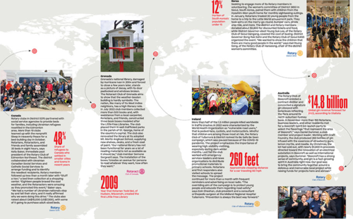 Rotary - June 2023 People of action around the globe