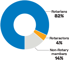 Rotary - June 2024 Rotary Fellowships