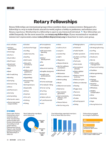 Rotary - June 2024