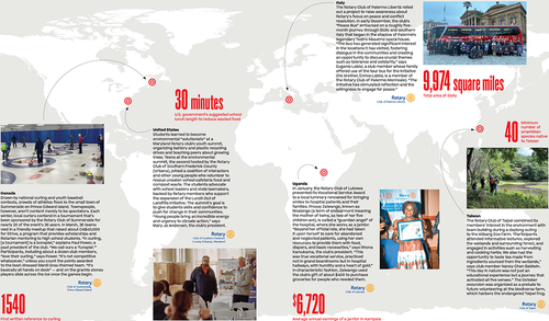 Rotary - June 2025 People of action around the globe