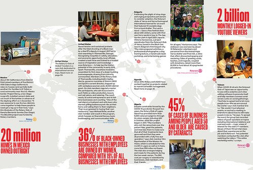 Rotary - March 2022 People of action around the globe