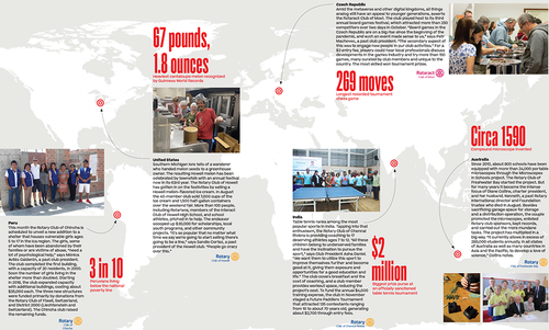 Rotary - March 2023 People of action around the globe