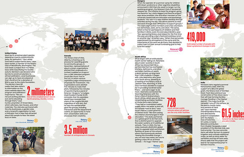 Rotary - March 2024 People of action around the globe