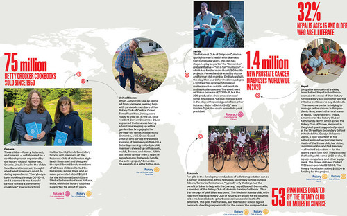 Rotary - November 2021 Rotary projects around the globe
