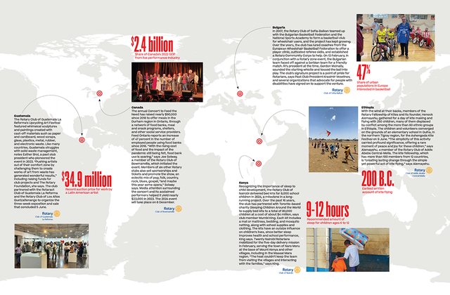 Rotary - November 2024 The path to impact