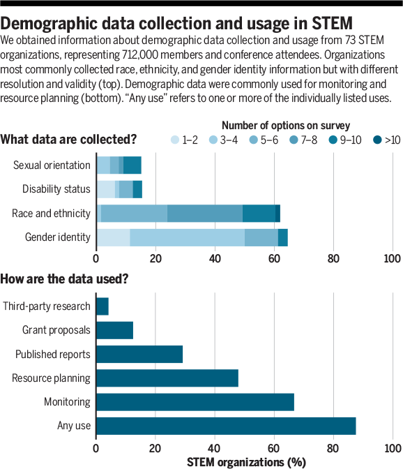 Science Magazine - April 1, 2022 A push for inclusive data collection ...