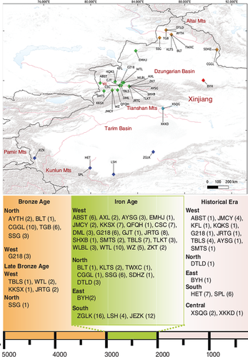 Science Magazine - April 1, 2022 Bronze and Iron Age population ...