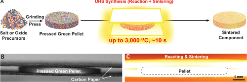 Science Magazine - May 1, 2020 A general method to synthesize and ...