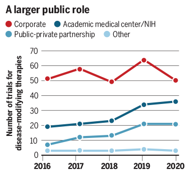 Science Magazine - June 4, 2021 News at a glance
