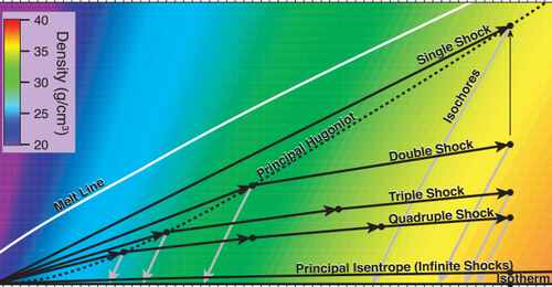 Science Magazine - June 4, 2021 Establishing gold and platinum ...
