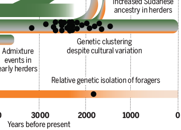 Science Magazine - July 5, 2019 Ancient DNA reveals a multistep spread ...