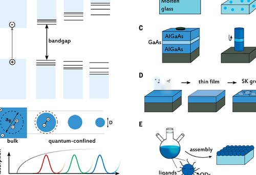 Science Magazine - August 6, 2021 Semiconductor quantum dots ...