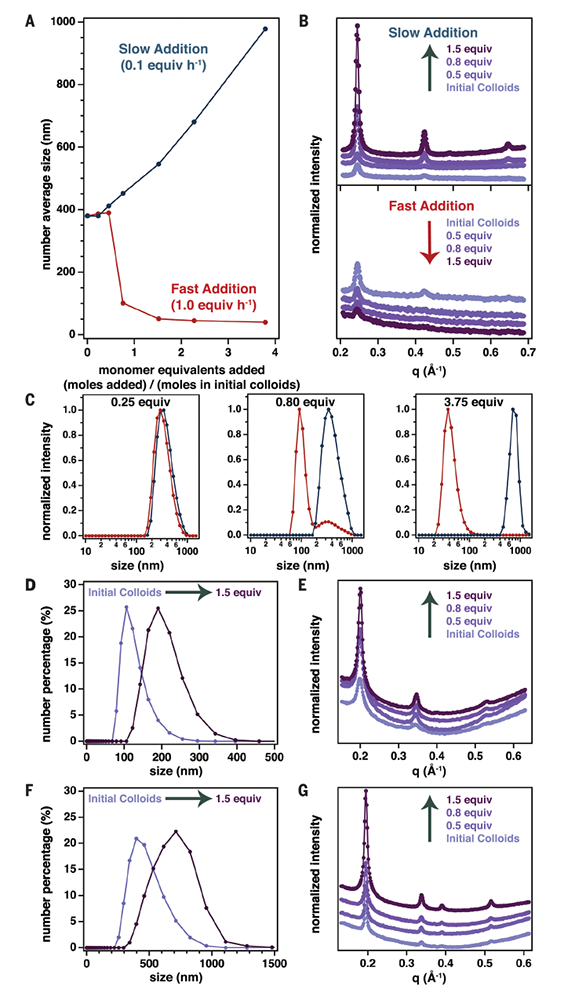 Science Magazine - July 6, 2018 Single-crystal x-ray diffraction ...