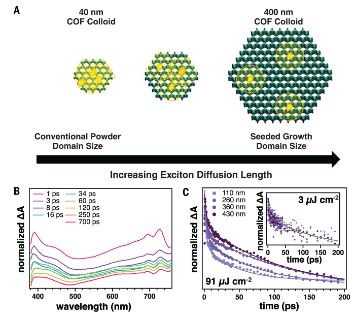 Science Magazine - July 6, 2018 Single-crystal x-ray diffraction ...