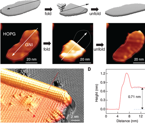 Science Magazine - September 6, 2019 Atomically precise, custom-design ...