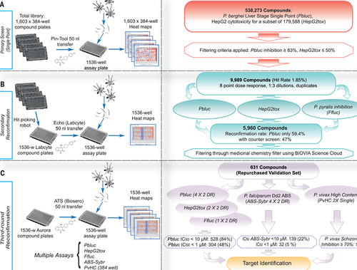 Science Magazine - December 7, 2018 Open-source discovery of chemical ...