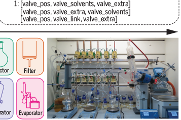 Science Magazine - January 11, 2019 Organic synthesis in a modular ...