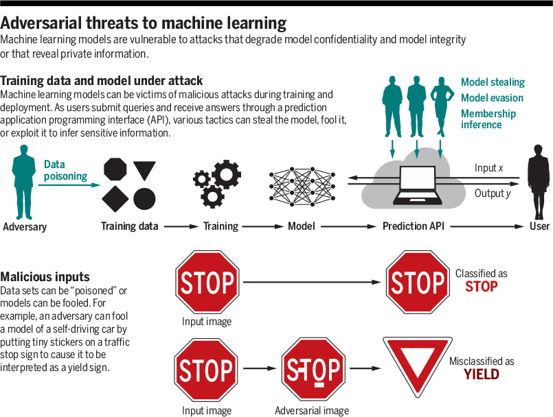 Science Magazine - August 13, 2021 Making machine learning trustworthy