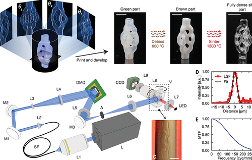 Science Magazine - April 15, 2022 Volumetric additive manufacturing of ...