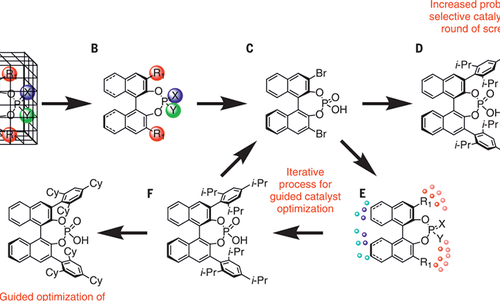 Science Magazine - January 18, 2019 Prediction of higher-selectivity catalysts by computer ...