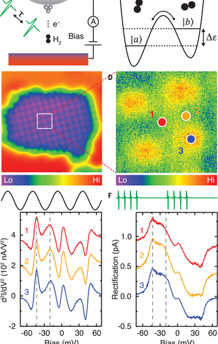 Science Magazine - April 22, 2022 Atomic-scale quantum sensing based on the ultrafast coherence ...